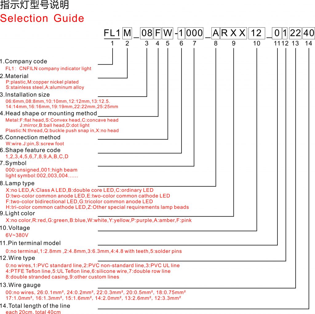 16mm 12V Red Control Panel Indicator Lights - indicatorlight